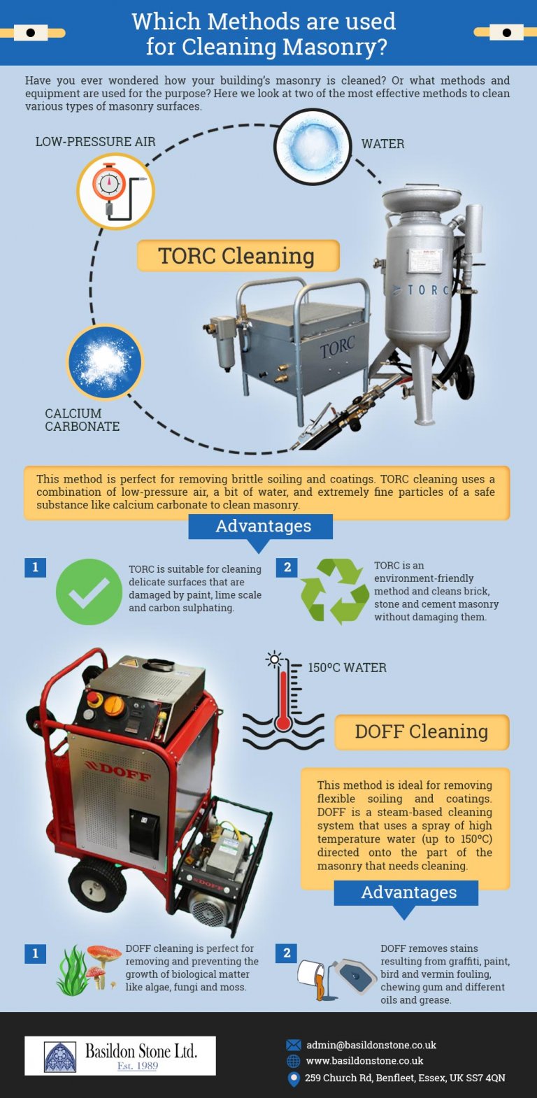 Which Methods are Used for Cleaning Masonry? [Infographic]