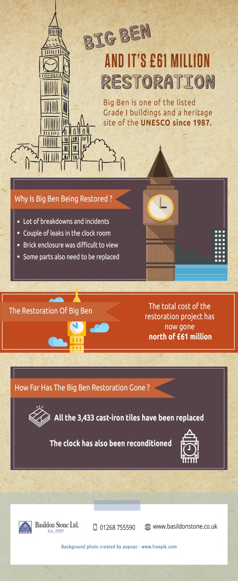 Big Ben £61 Million Pound Restoration - Elizabeth Tower Restoration